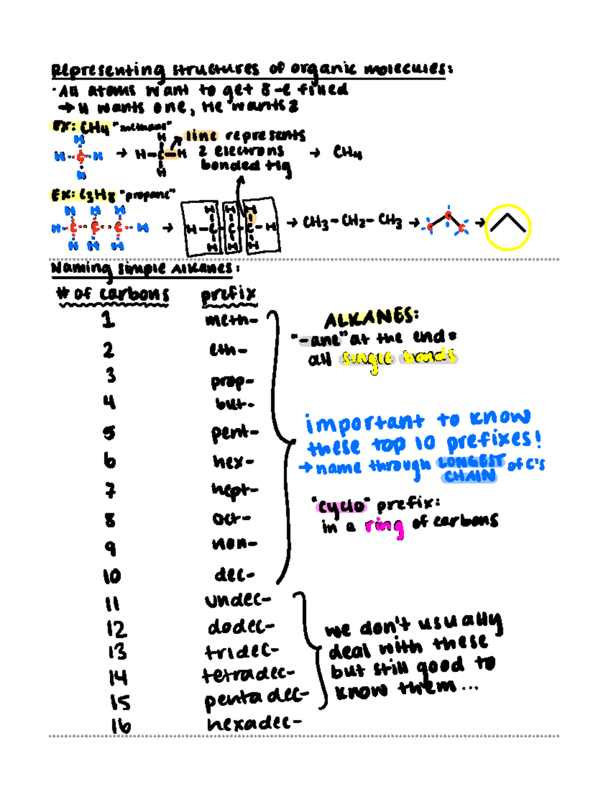 Orgo 1 Alkanes, Cycloalkanes, and Functional Groups - representing ...
