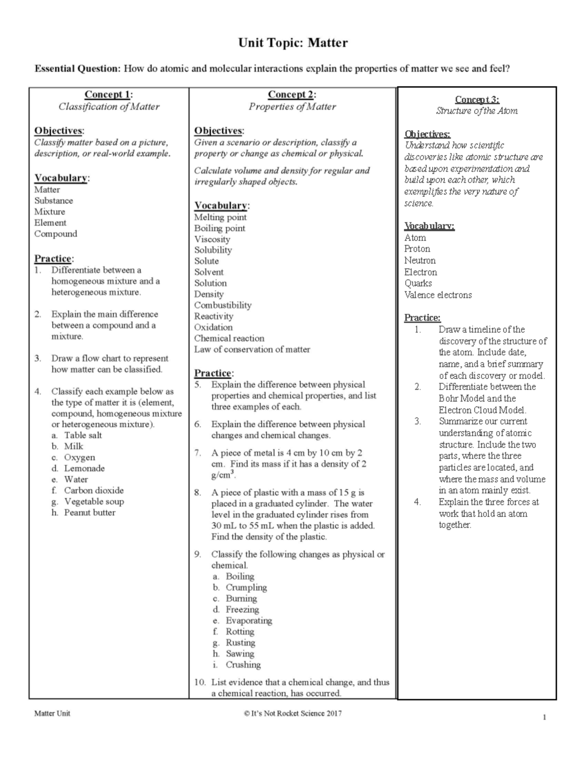 Kalissa Weaver - Packet - Matter - Concept 3: Structure of the Atom ...