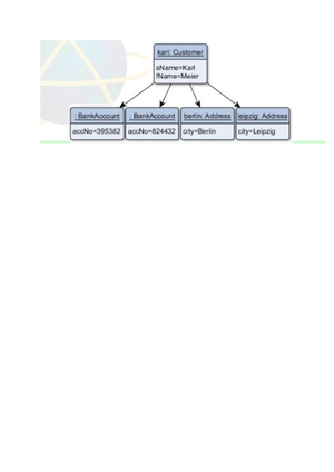 Types of tree chart - Academic Research Skills - Studocu