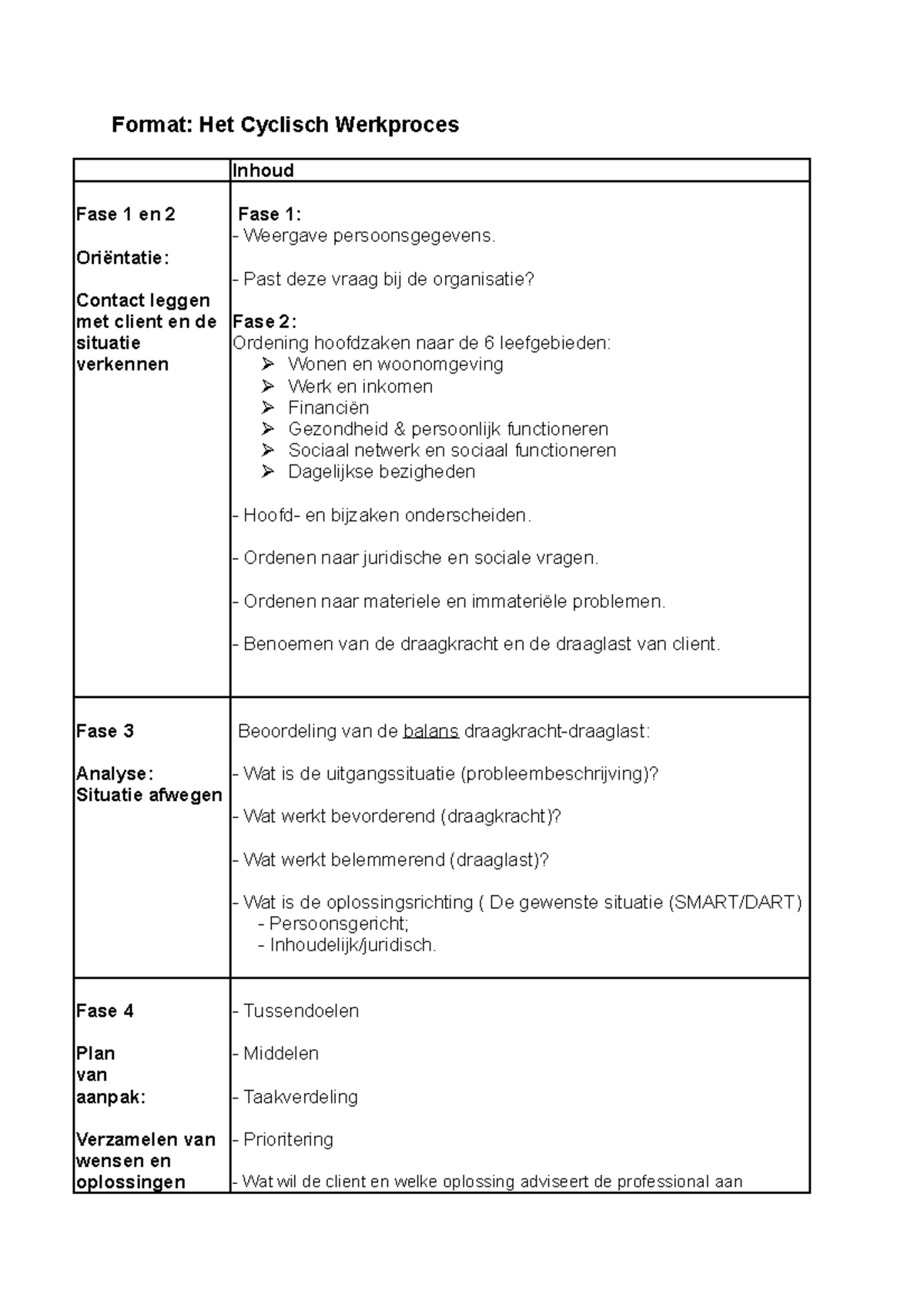 Format Het cyclisch werkproces 1 - Format: Het Cyclisch Werkproces ...