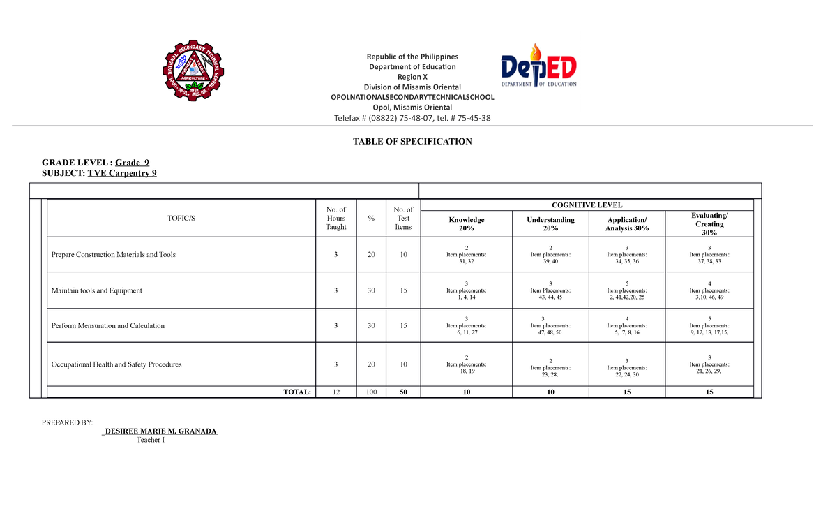 Granada TOS SAMPLE SY 2021 2022 - Republic of the Philippines ...