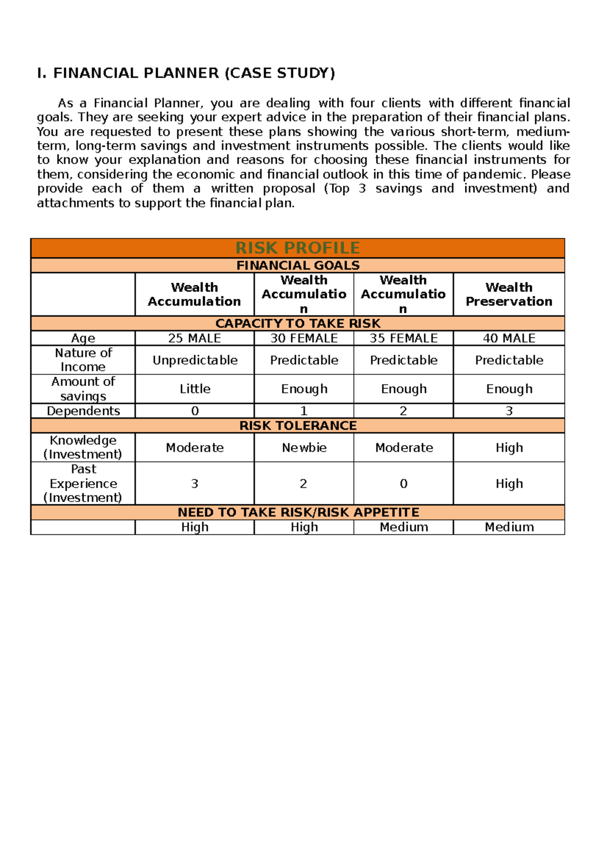 Banking Financial Paper - I. FINANCIAL PLANNER (CASE STUDY) As a ...