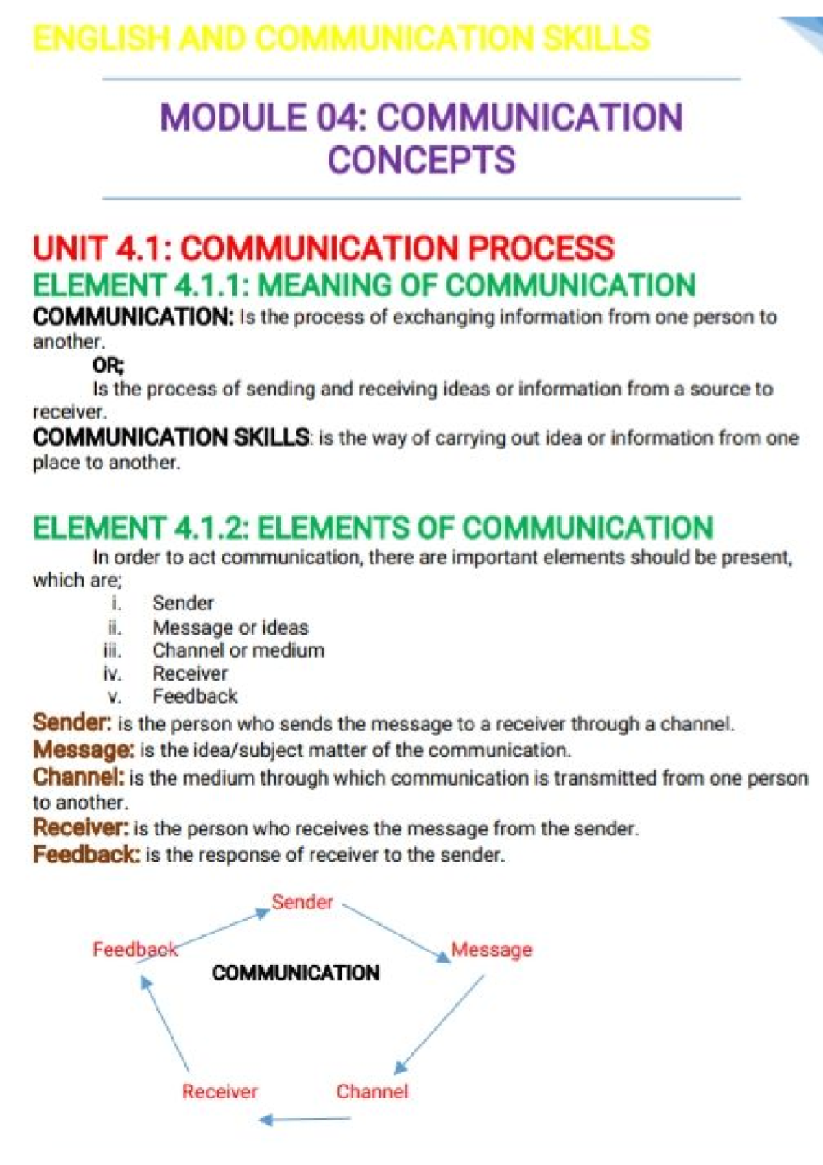 My English level 2 - Electrical engineering - ENGLISH AND COMMUNICATION ...