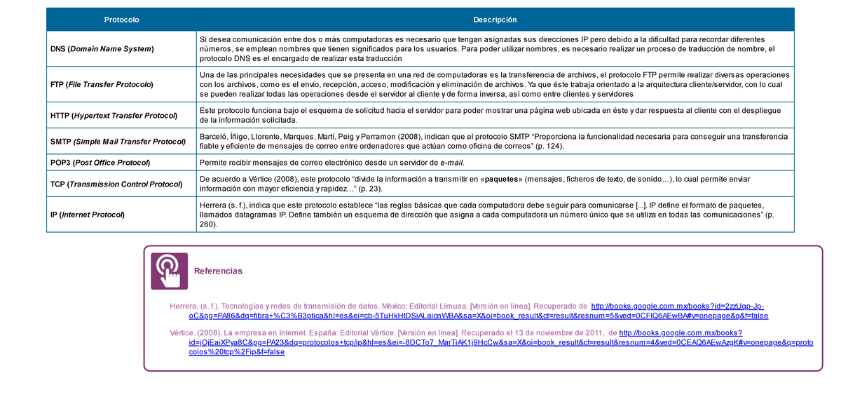 Protocolos de comunicación y complementos - Protocolo Descripción DNS ...