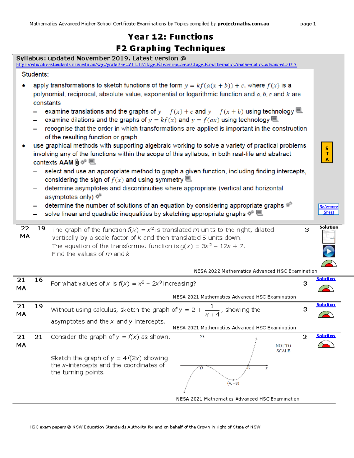 Year 12 MA Functions HSC 2022 to 2018 - Year 1 2 : Functions F2 Graphing Techniques Syllabus ...