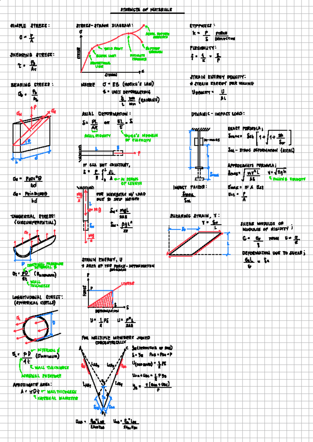 Strema-Formulas - notes - Bachelor's Of Business Teacher Education ...