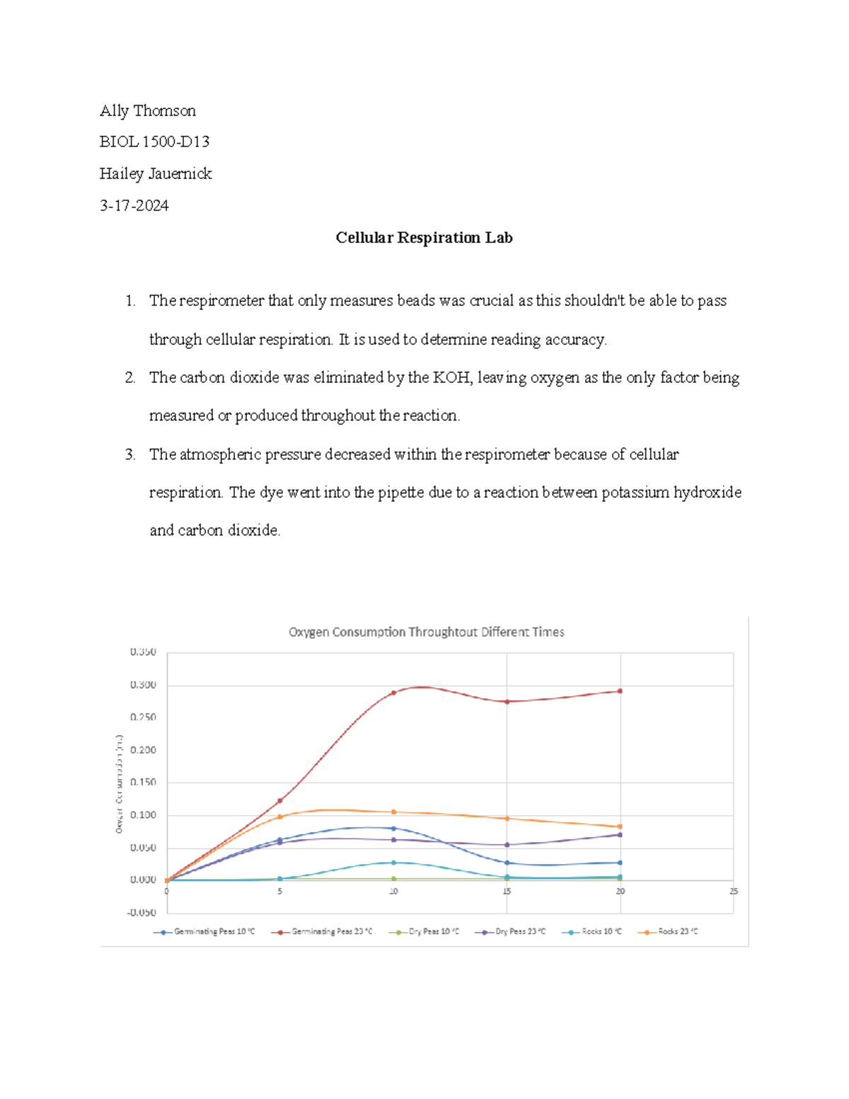 Cellular respiration - lab - Ally Thomson BIOL 1500-D Hailey Jauernick ...