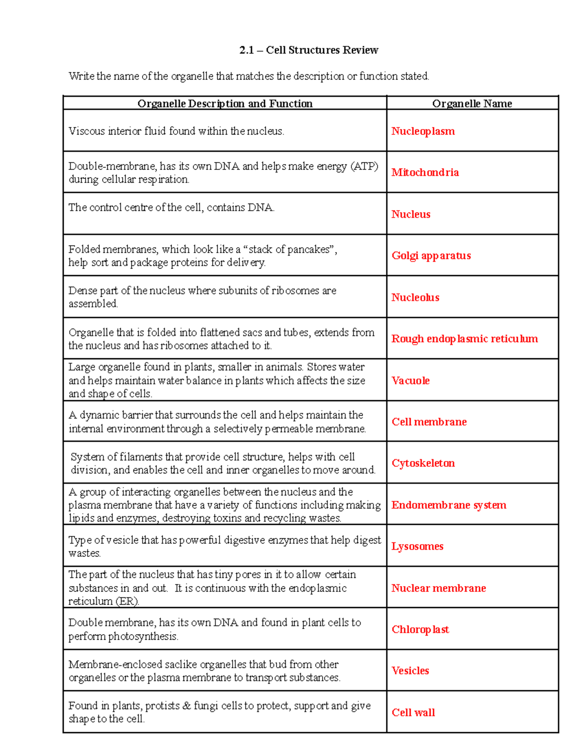 2.1-Cell structures review-Answers - 2 – Cell Structures Review Write ...