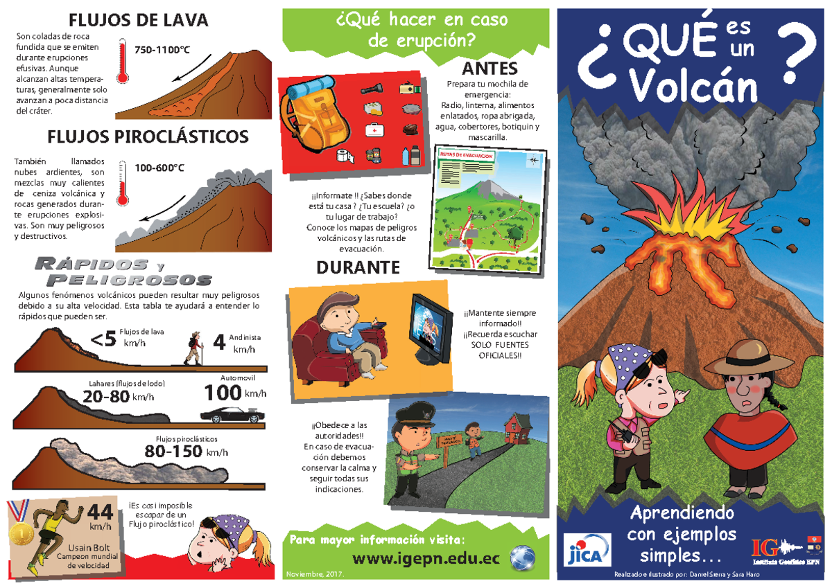 Que es un volcán (tríptico para niños) - QUÉQUÉ es un Volcán ¿? ¿Qué ...