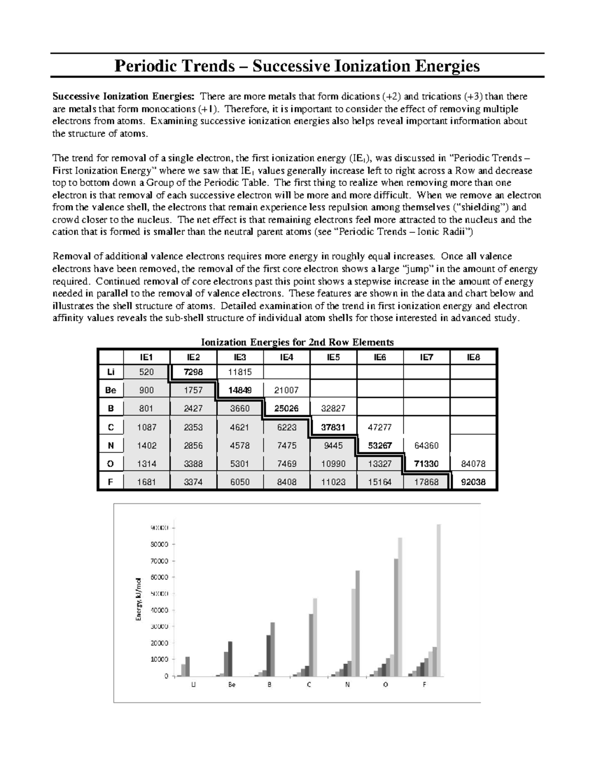 Trends Successive Ionization Energies - Periodic Trends – Successive ...