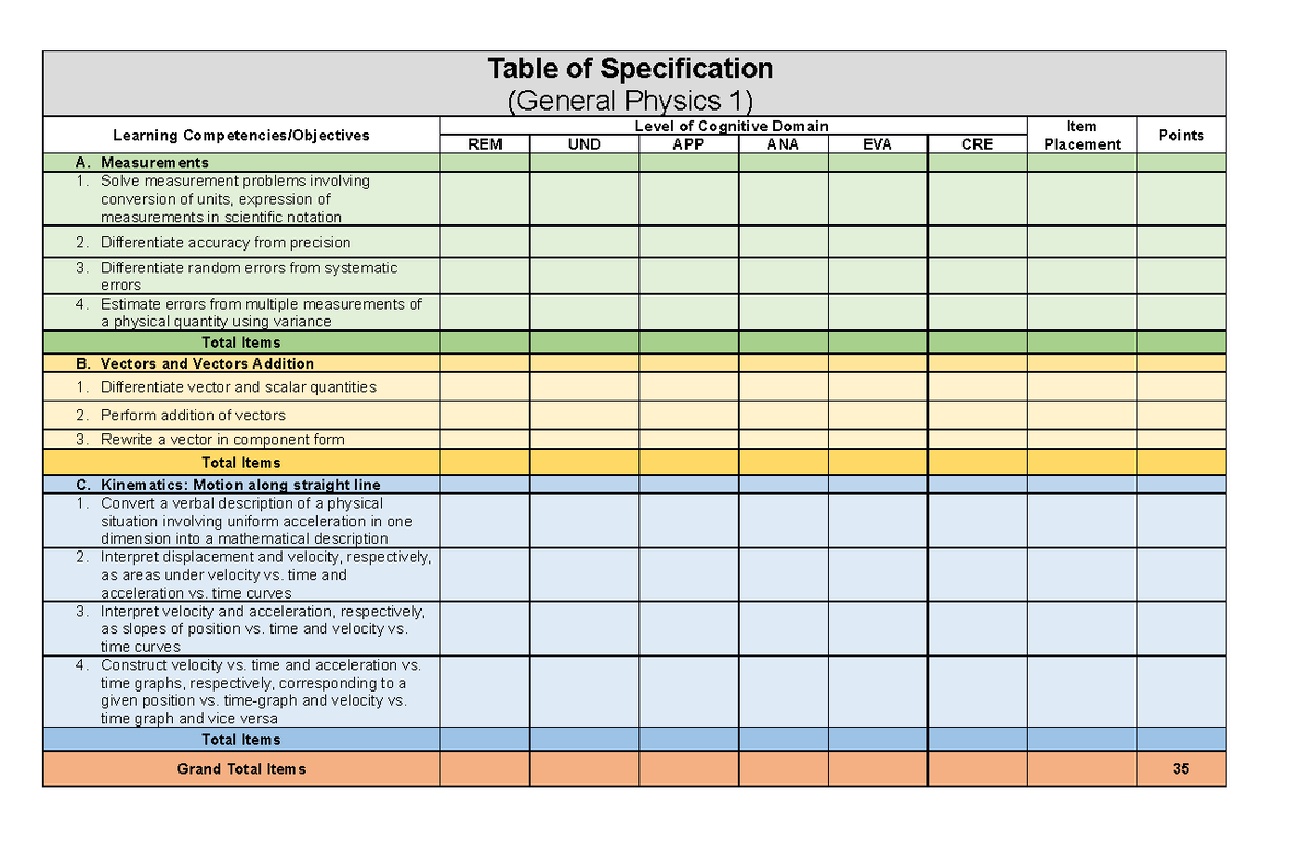 Table of Specification ( Preliminary, SHS) - Table of Specification ...