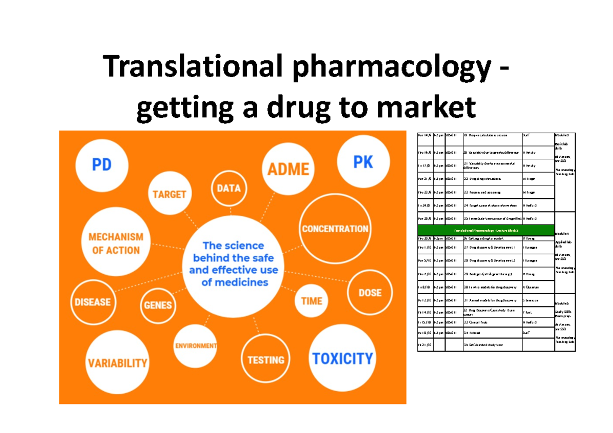 MS204-Getting a drug to market - Translational pharmacology - getting a ...