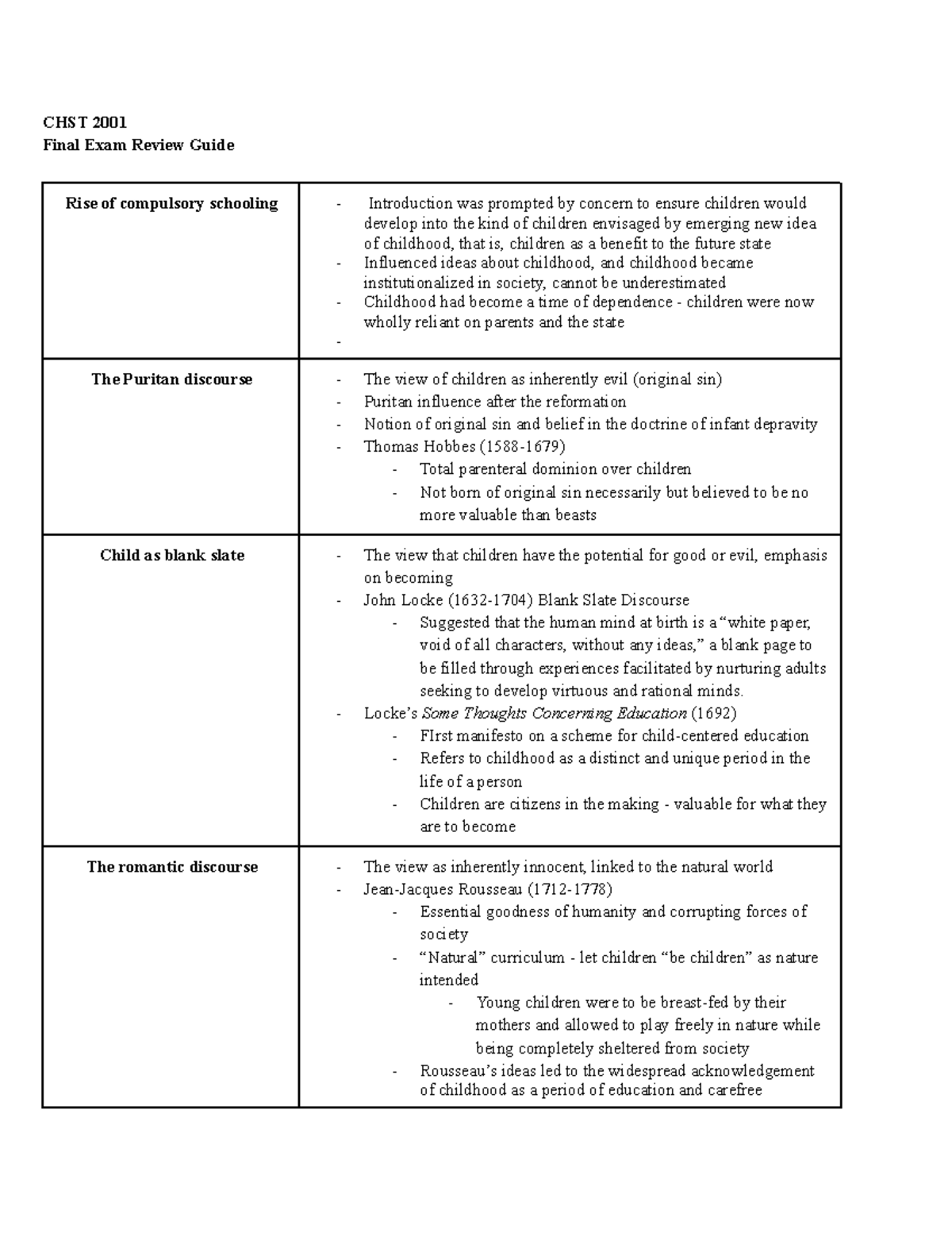 CHST 2001 - Exam Review - CHST 2001 Final Exam Review Guide Rise of ...