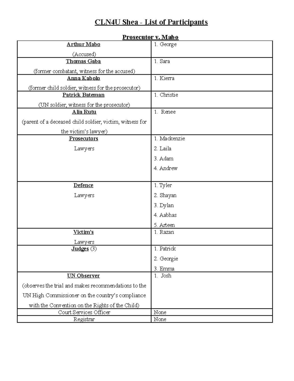 0 CLN4U List of Participants 2016 - CLN4U Shea - List of Participants ...