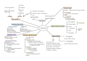 Mind map How learning works - How learning works/ Mental Lexicon What ...