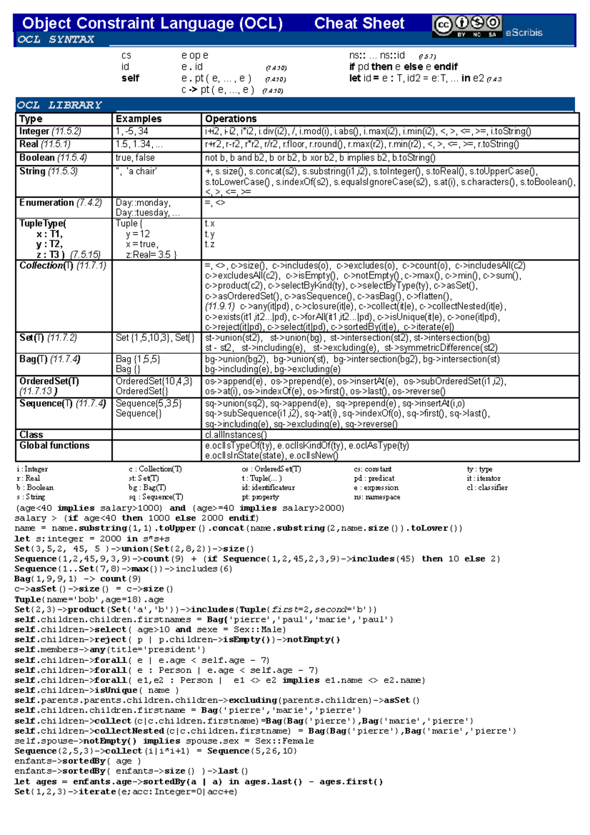 Umlocl-Cheat Sheet-18 - Object Constraint Language (OCL) OCL SYNTAX cs ...