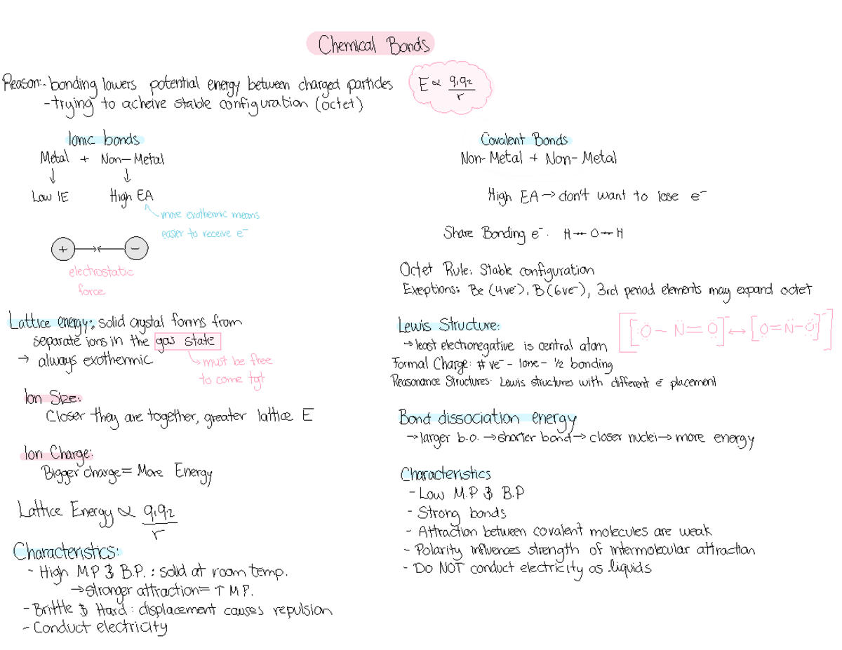 Chemical Bonds - Summary General Chemistry - Chemical Bonds Reason ...