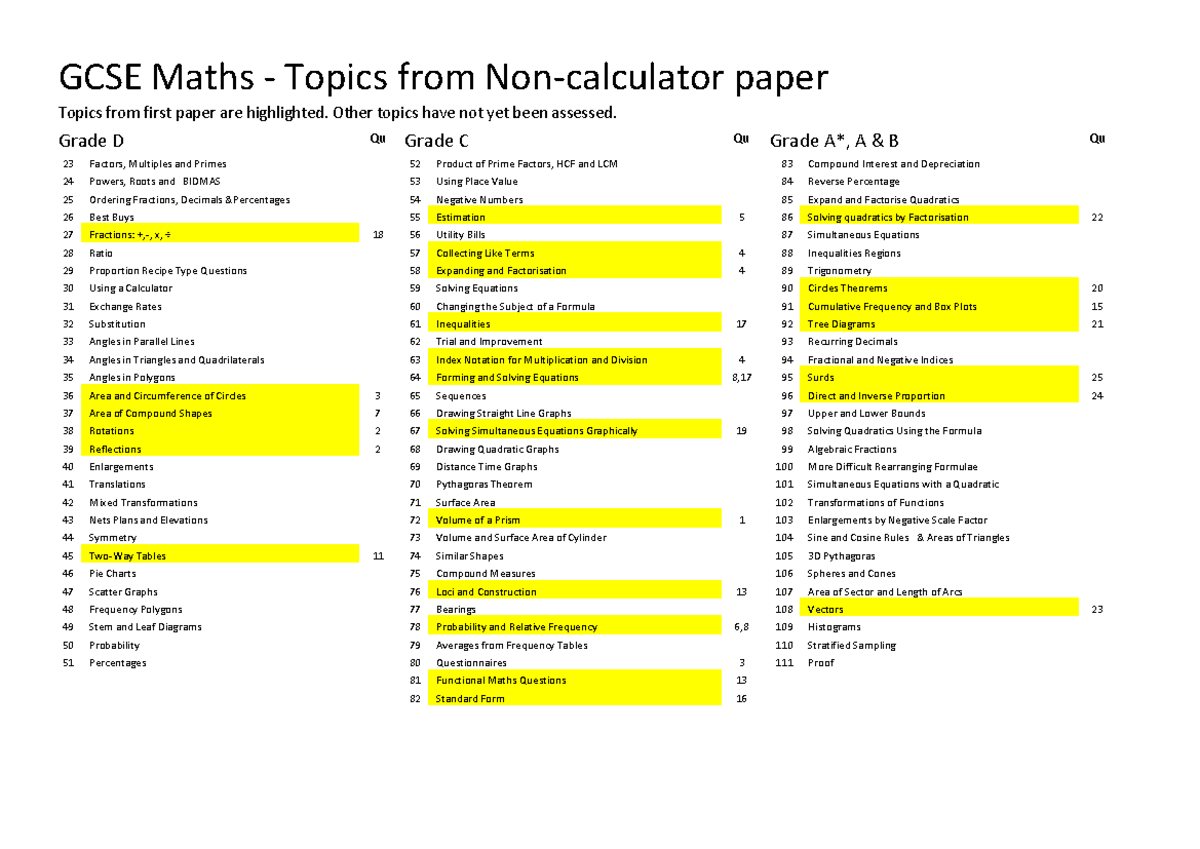 GCSE Maths Higher Revision Topics GCSE Maths Topics From Non