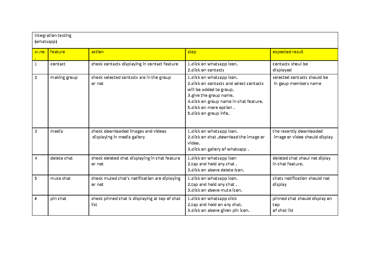 integration testing notes for study - integration testing (whatsapp) sr ...