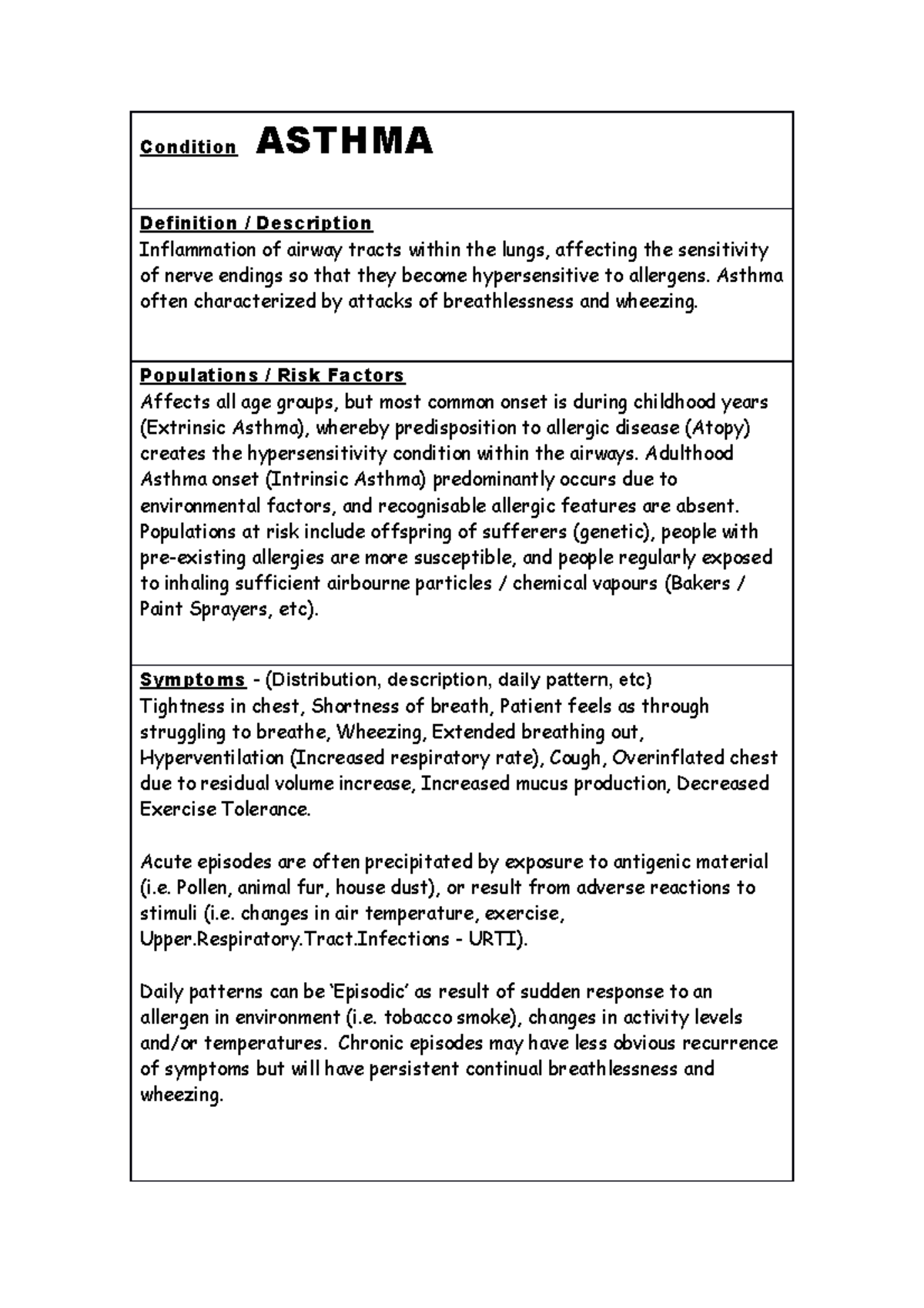 Asthma Clinical Pattern - Condition ASTHMA Definition / Description ...