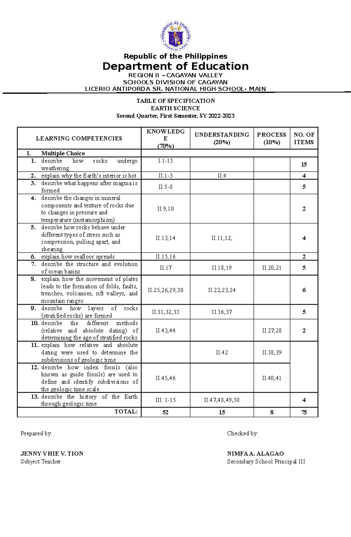 TOS, Earth SCIE - Table of Specification - Republic of the Philippines ...