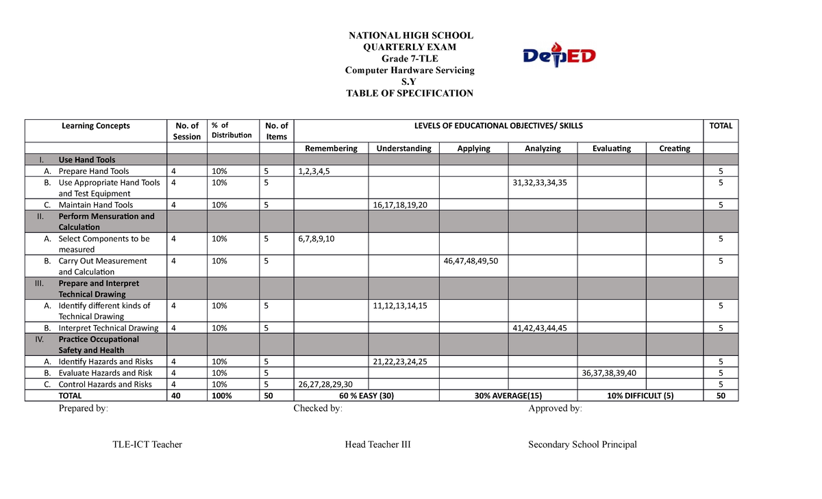TOS ICT 7 - Exams - NATIONAL HIGH SCHOOL QUARTERLY EXAM Grade 7-TLE ...