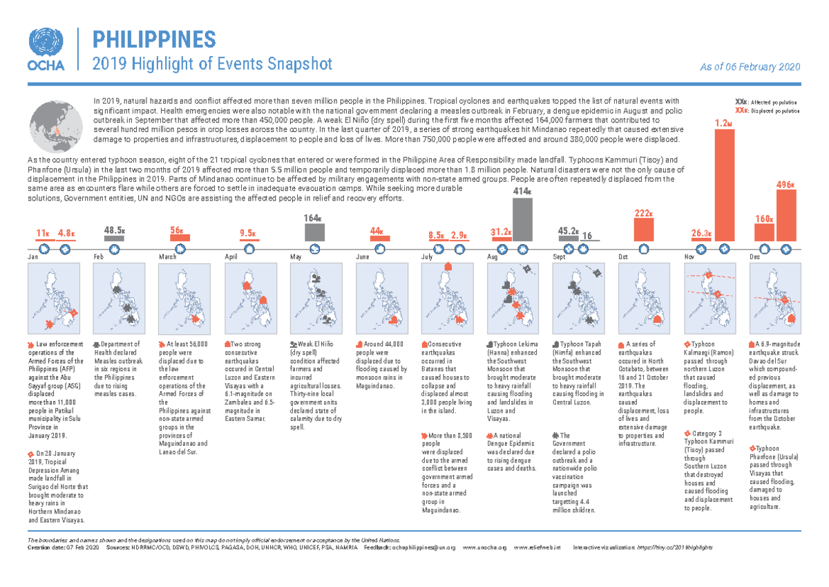 2002 06 Philippines 2019 Highlight Events Snapshot - The boundaries and ...