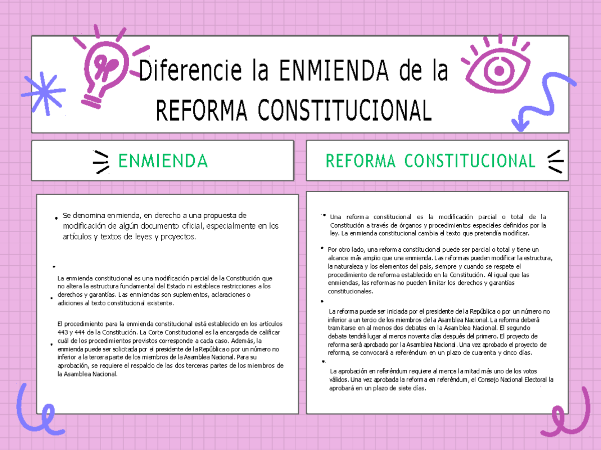 Cuadro comparativo que diferencie la Enmienda de la Reforma ...