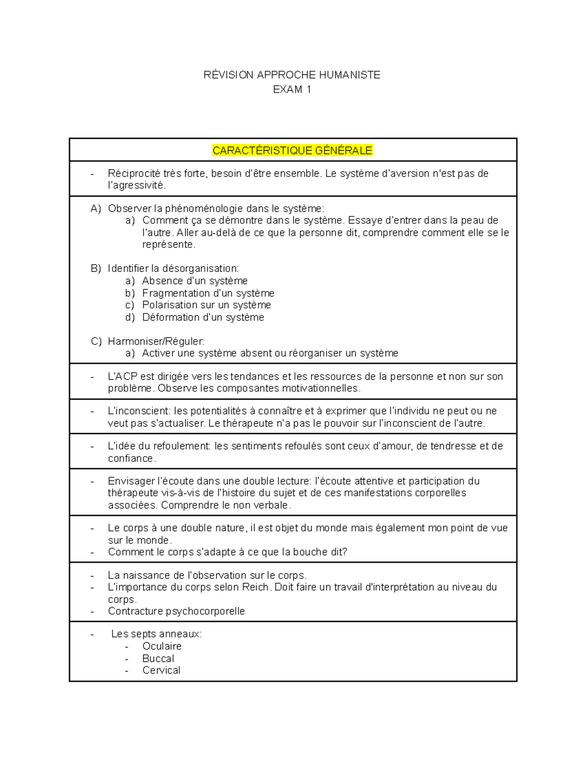 Étude examen 1 approche humaniste - RÉVISION APPROCHE HUMANISTE EXAM 1 ...