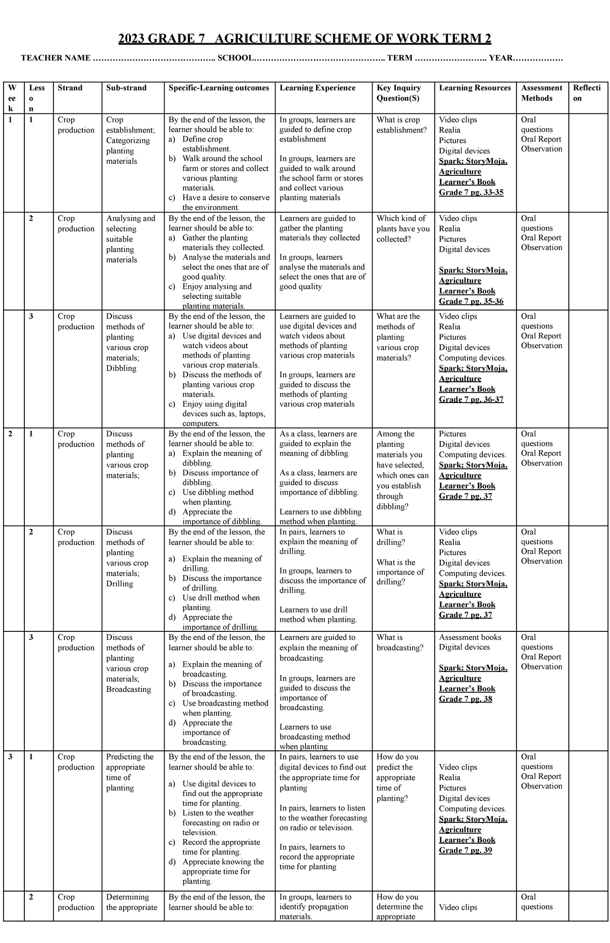 Grade 7 TERM 2 Agriculture Schemes - 2023 GRADE 7 AGRICULTURE SCHEME OF ...