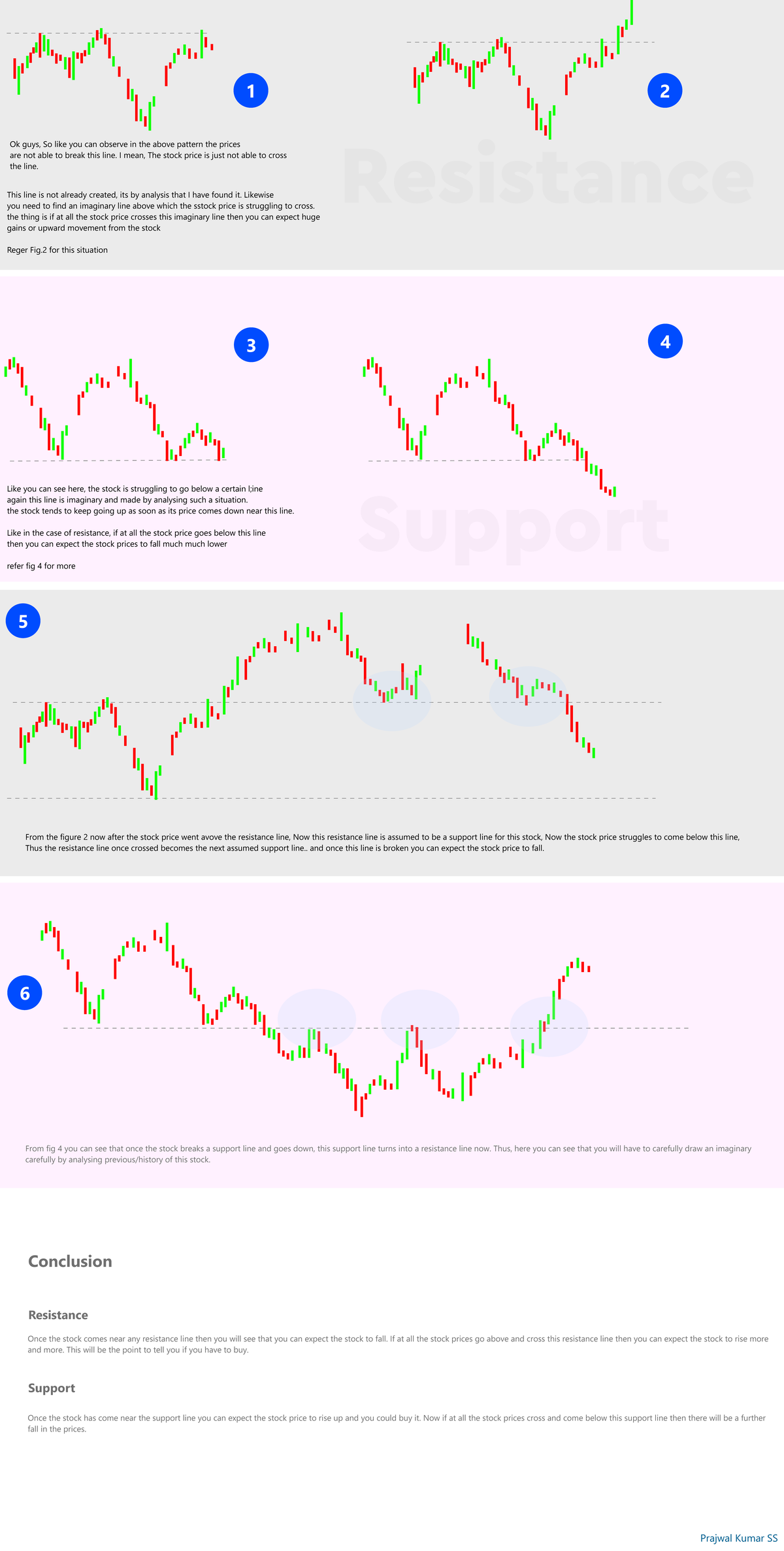 R-S - xyz - Ok guys, So like you can observe in the above pattern the ...