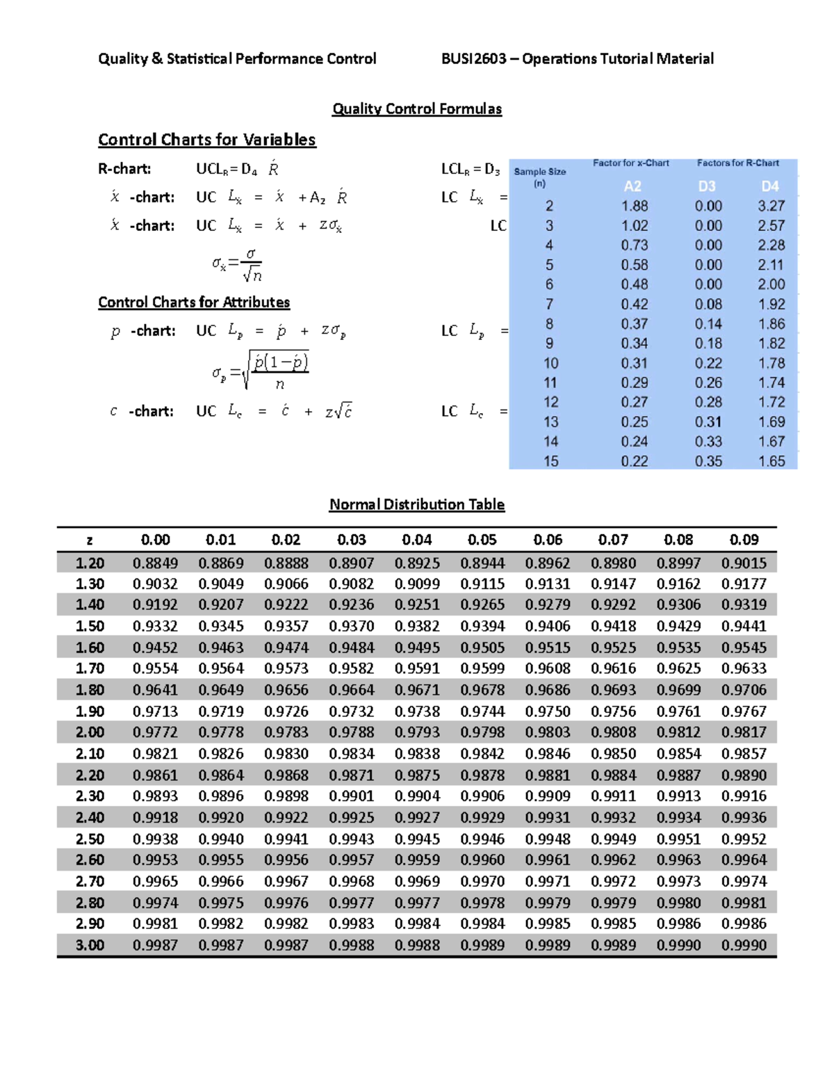 Tutorial HO - Quality & SPC - Quality Control Formulas Control Charts ...