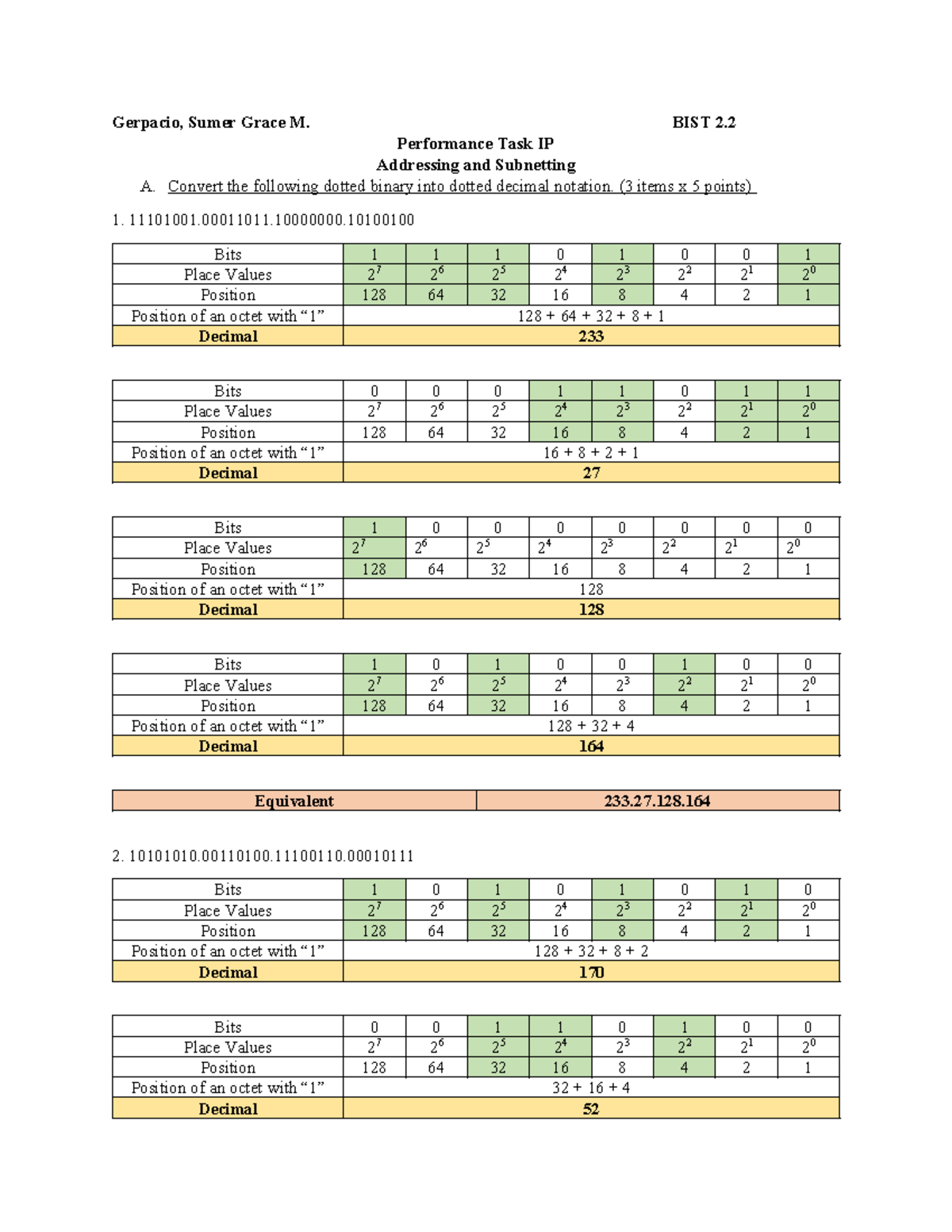 04Tp Net Tech - Performance Task IP Addressing and Subnetting Gerpacio ...
