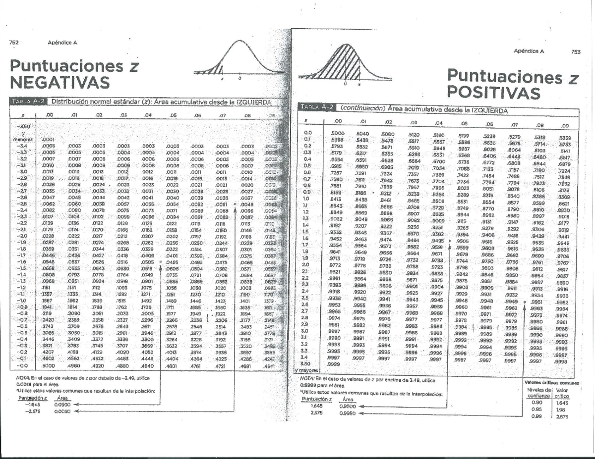 Tabla de Z positiva y Z negativa - 752 Apéndice A Apéndice A 753 ...