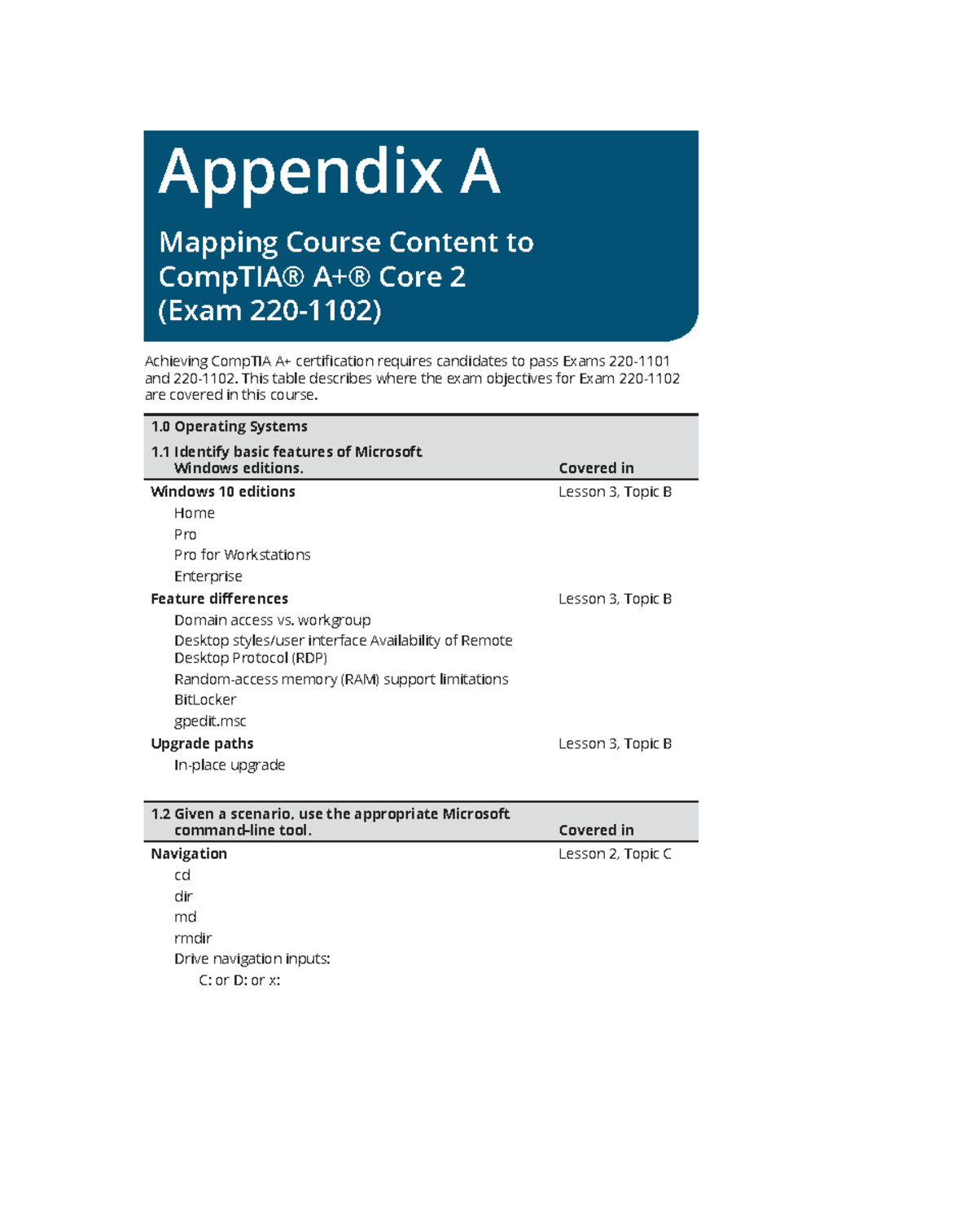 Mapping Course Content to Comp TIA A+ Core 2 (Exam 220-1102) - 1 ...