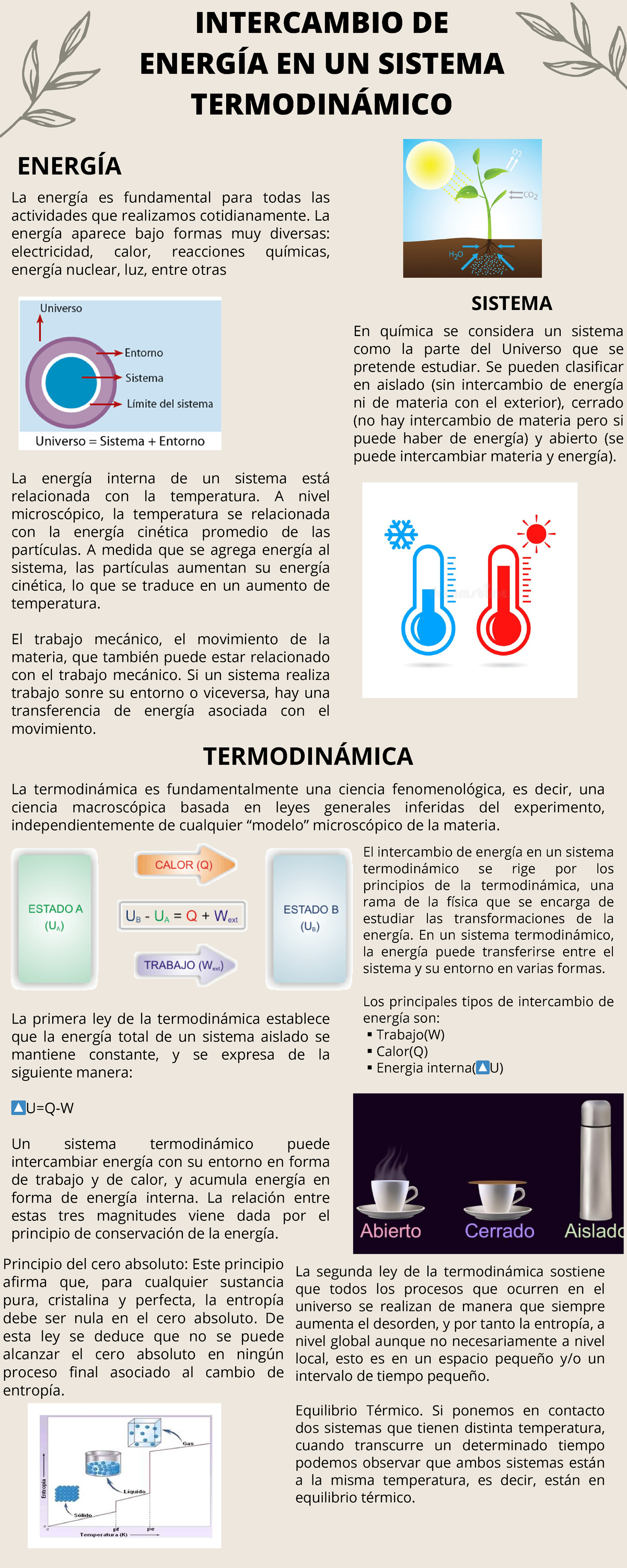 Infografia sistema - INTERCAMBIO DE ENERGÍA EN UN SISTEMA TERMODINÁMICO ENERGÍA La energía es ...