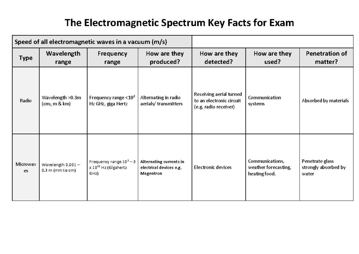 Electromagnetic Spectrum Key Facts Radio Receiver Communication electromagnetic-spectrum-key-facts-radio-receiver-communication