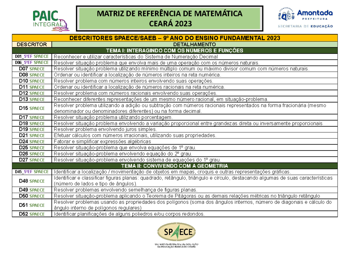 Matriz De Referência Saeb 2023 - LIBRAIN