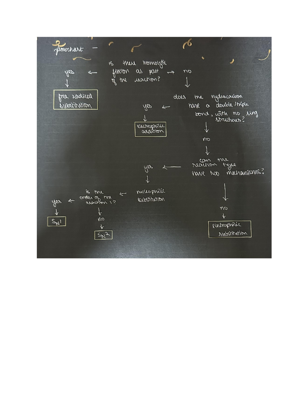 Organic Chemistry Flowchart - IB Chemistry, Chapter 10 and 20 together ...