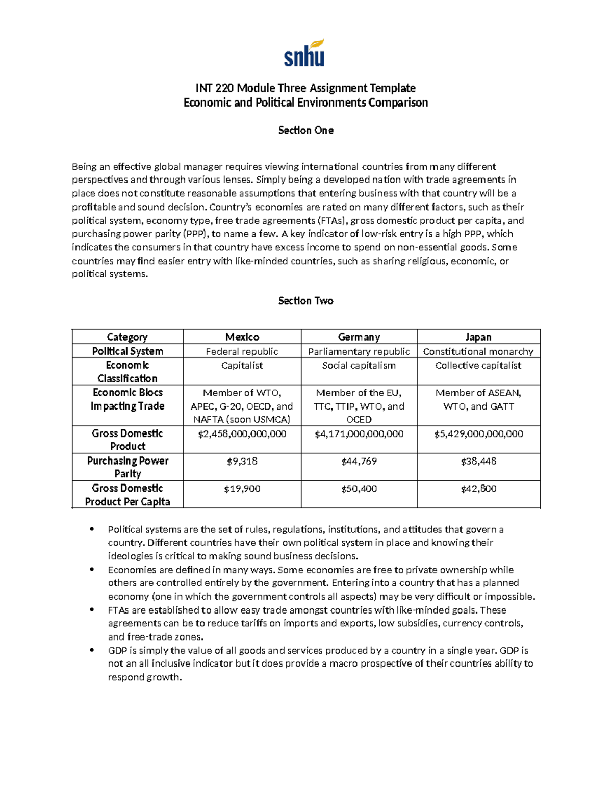 INT 220 Module Three Assignment - Simply being a developed nation with ...