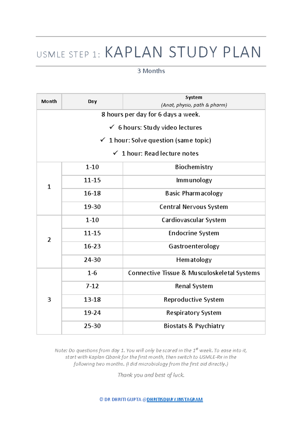 (252) Usmle step 1 Kaplan study plan - USMLE STEP 1: KAPLAN STUDY PLAN ...