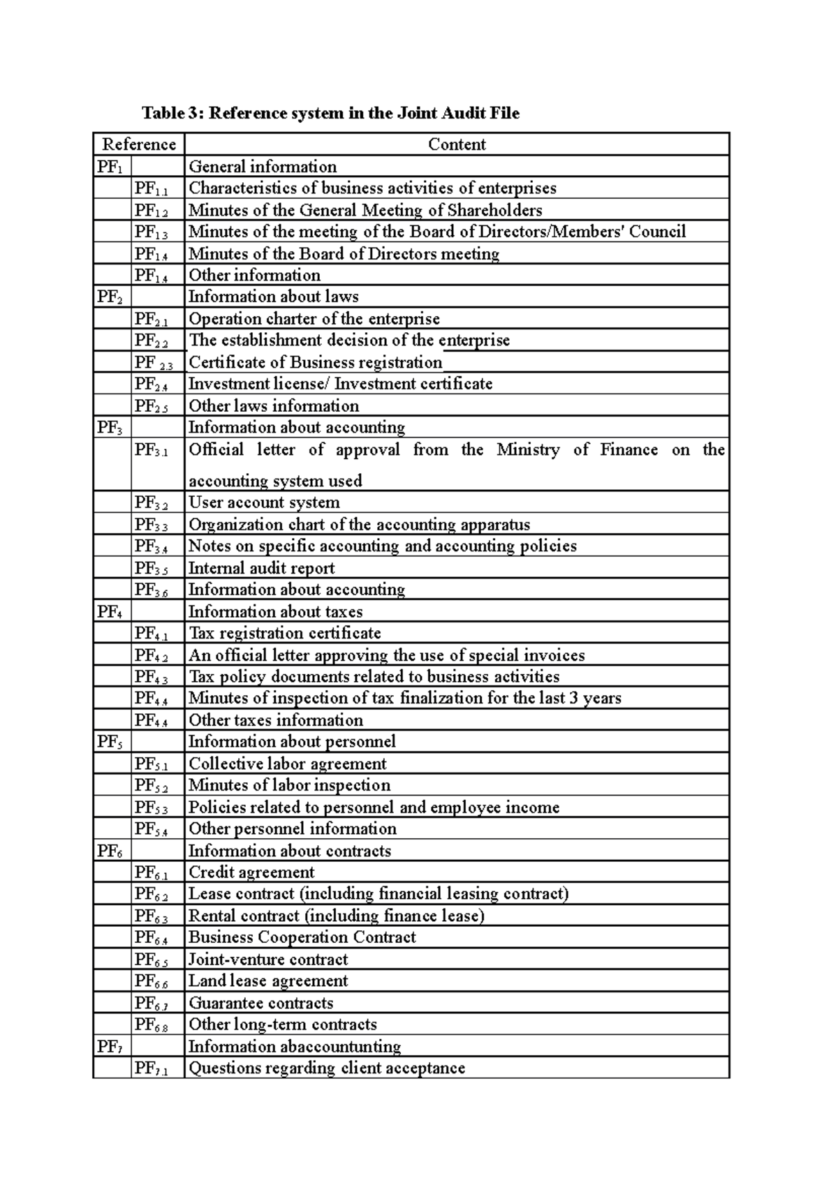 Bảng-tham-chiếu - ... - Table 3: Reference system in the Joint Audit ...