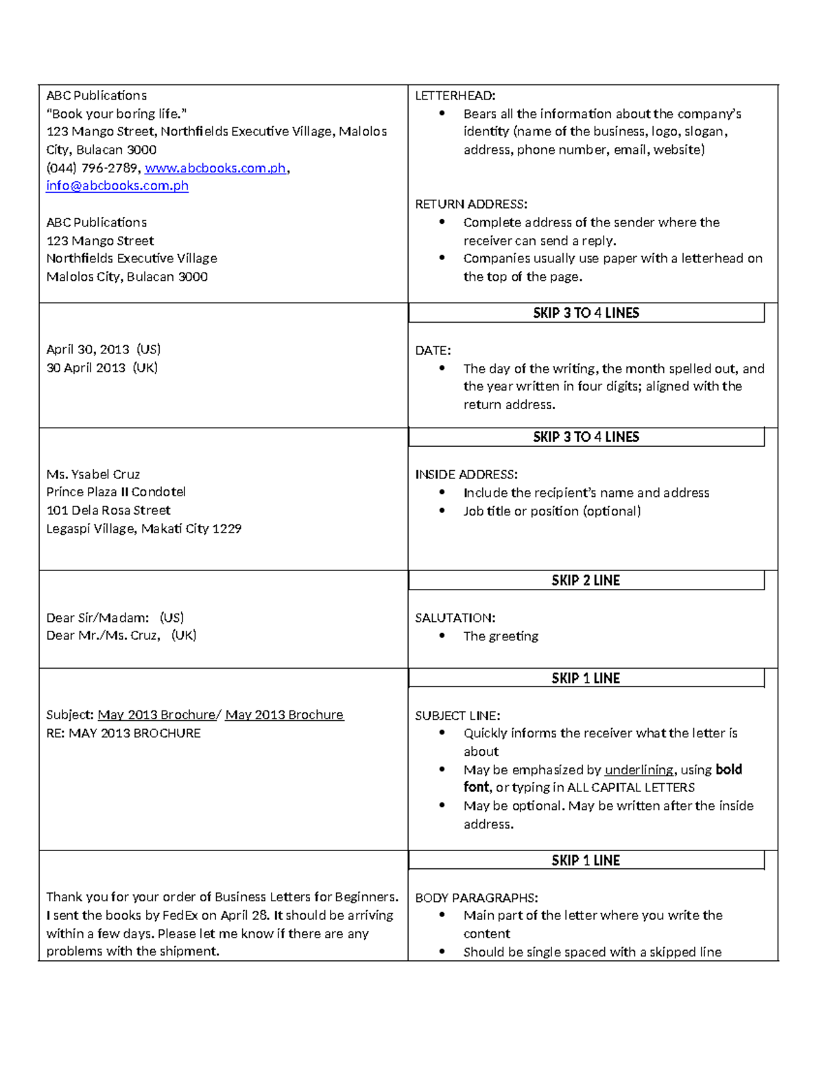 The Parts of BC - Business letter writing Technical writing Business ...