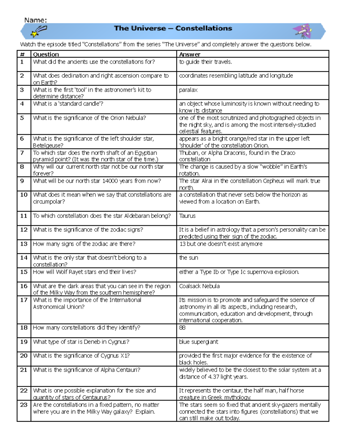The Universe Constellations - Movie Worksheet - Watch the episode ...