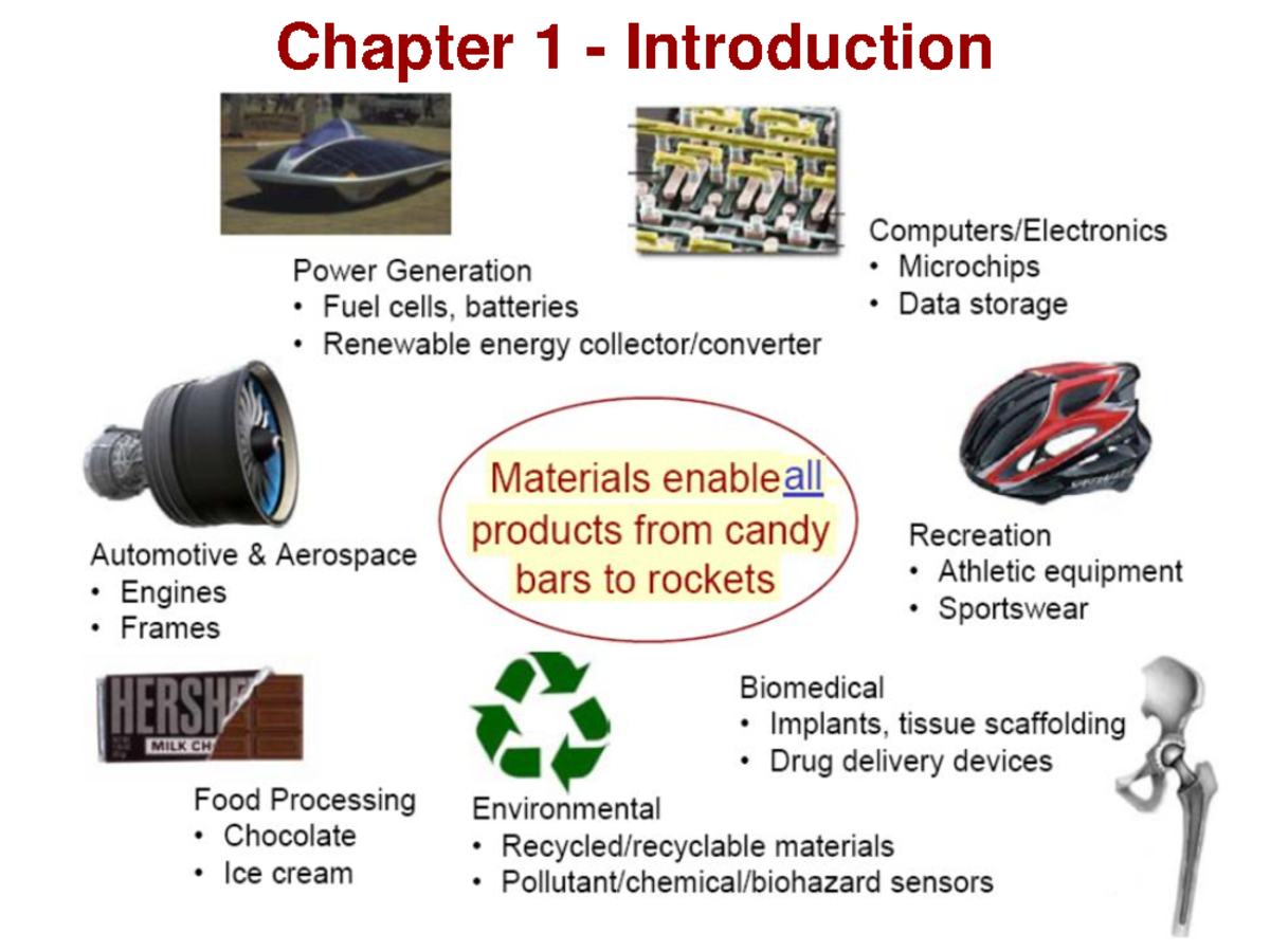 Lec. 1 Introduction - Lecture notes 1 - Chapter 1 - Introduction ...