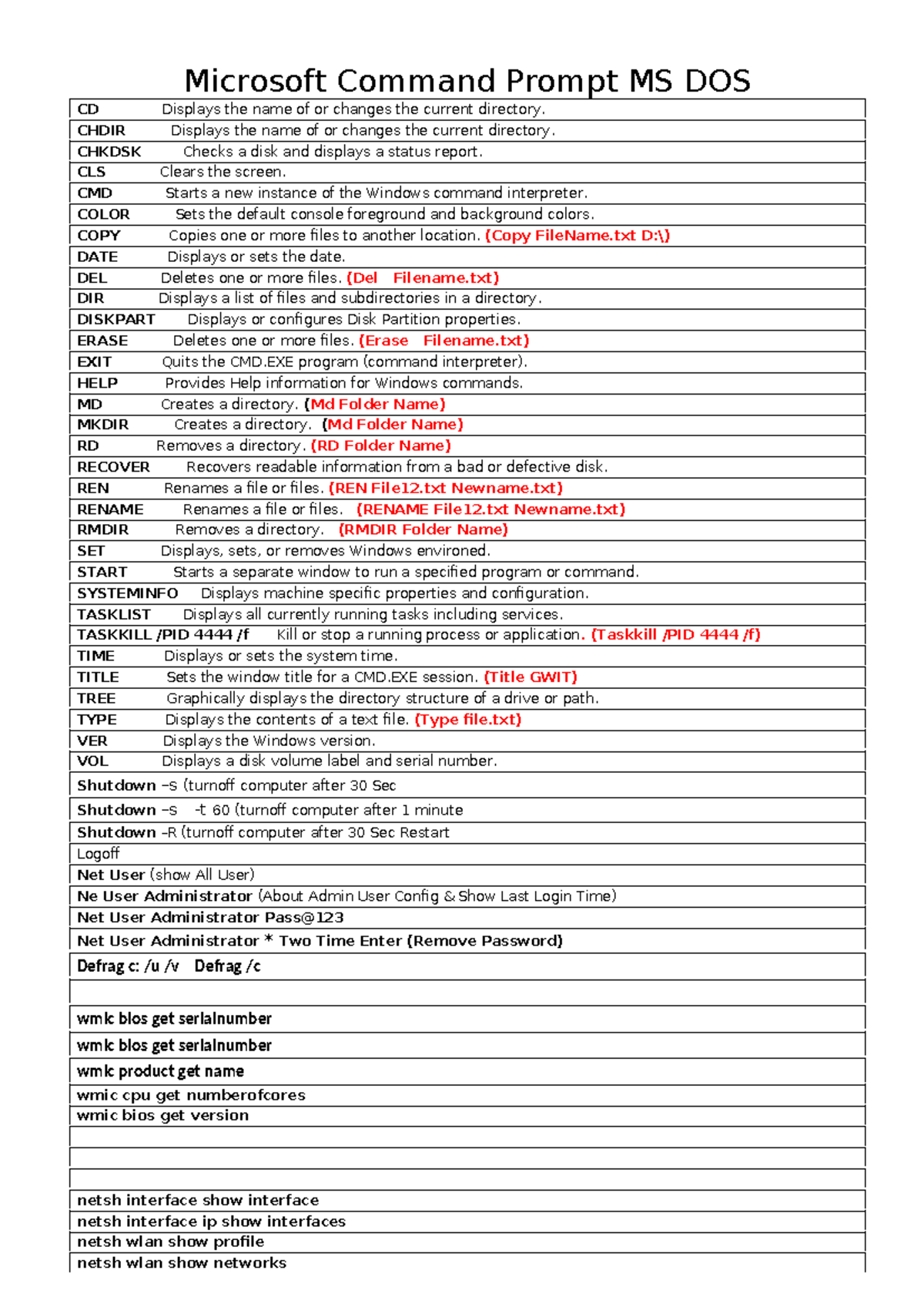 Commands - Hivuvvi - Microsoft Command Prompt MS DOS CD Displays the ...