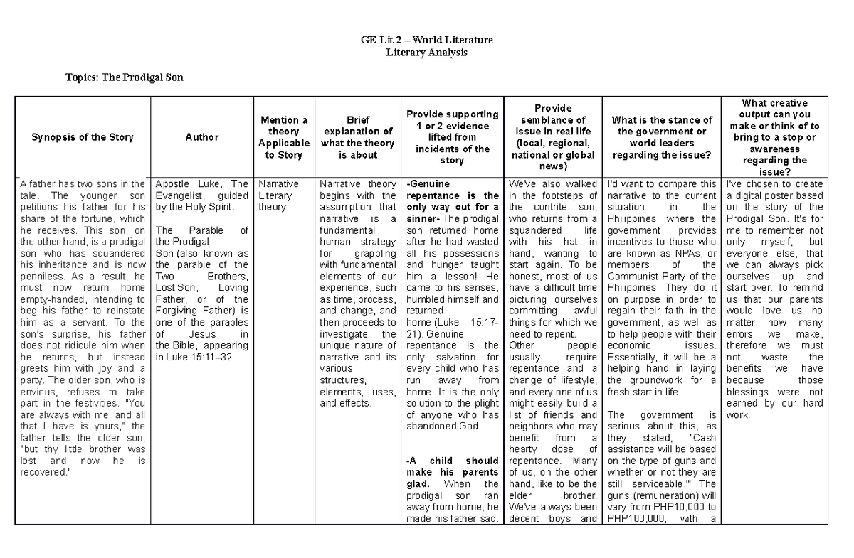Literary Analysis - GE Lit 2 – World Literature Literary Analysis ...