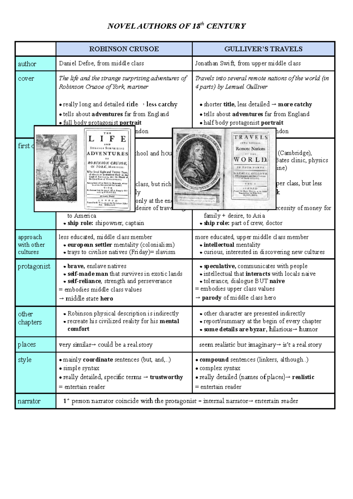 Copia di Robinson Crusoe VS Gully - NOVEL AUTHORS OF 18th CENTURY ...