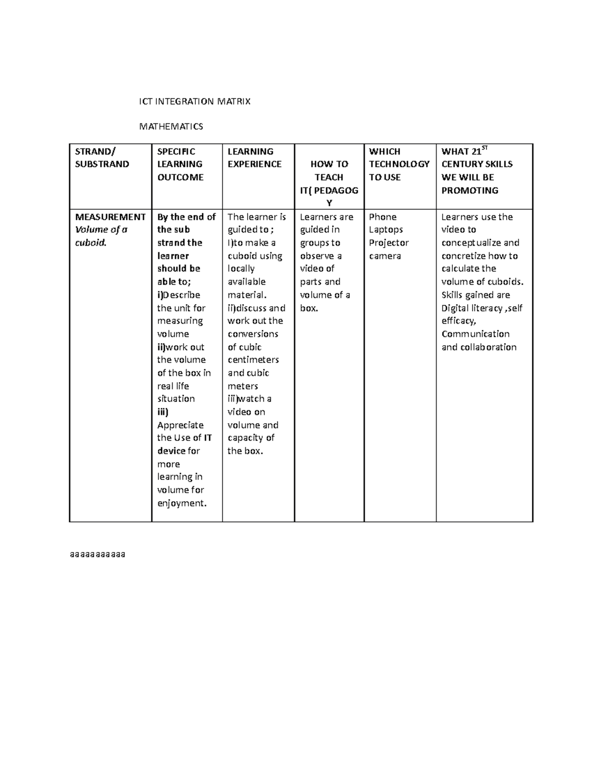ICT Integration Matrix - ICT INTEGRATION MATRIX MATHEMATICS STRAND ...