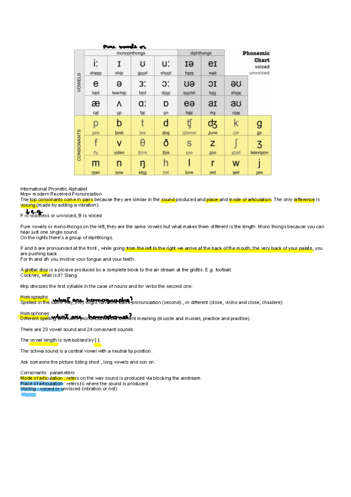 Alfabeto fonetico ipa - International Phonetic Alphabet Mrp= modern ...